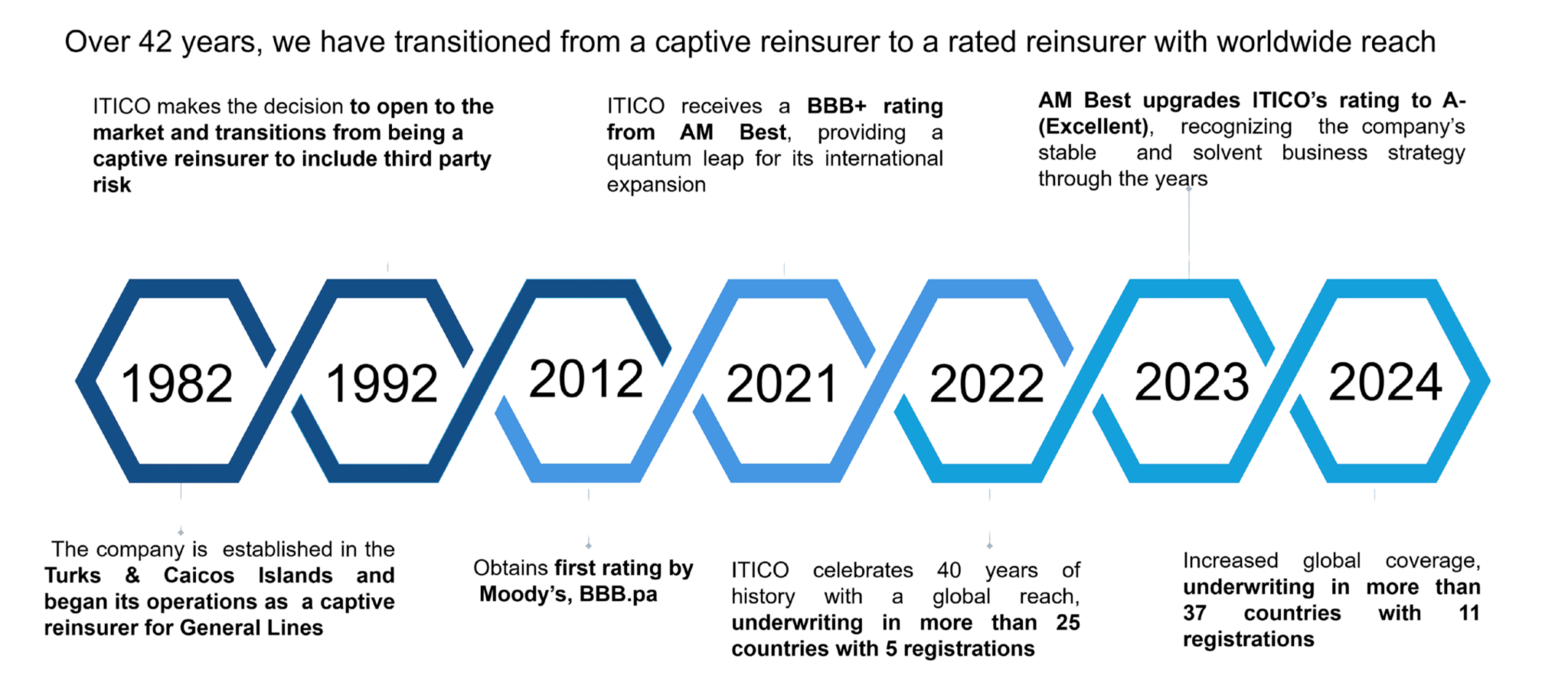 About Us – Iticore