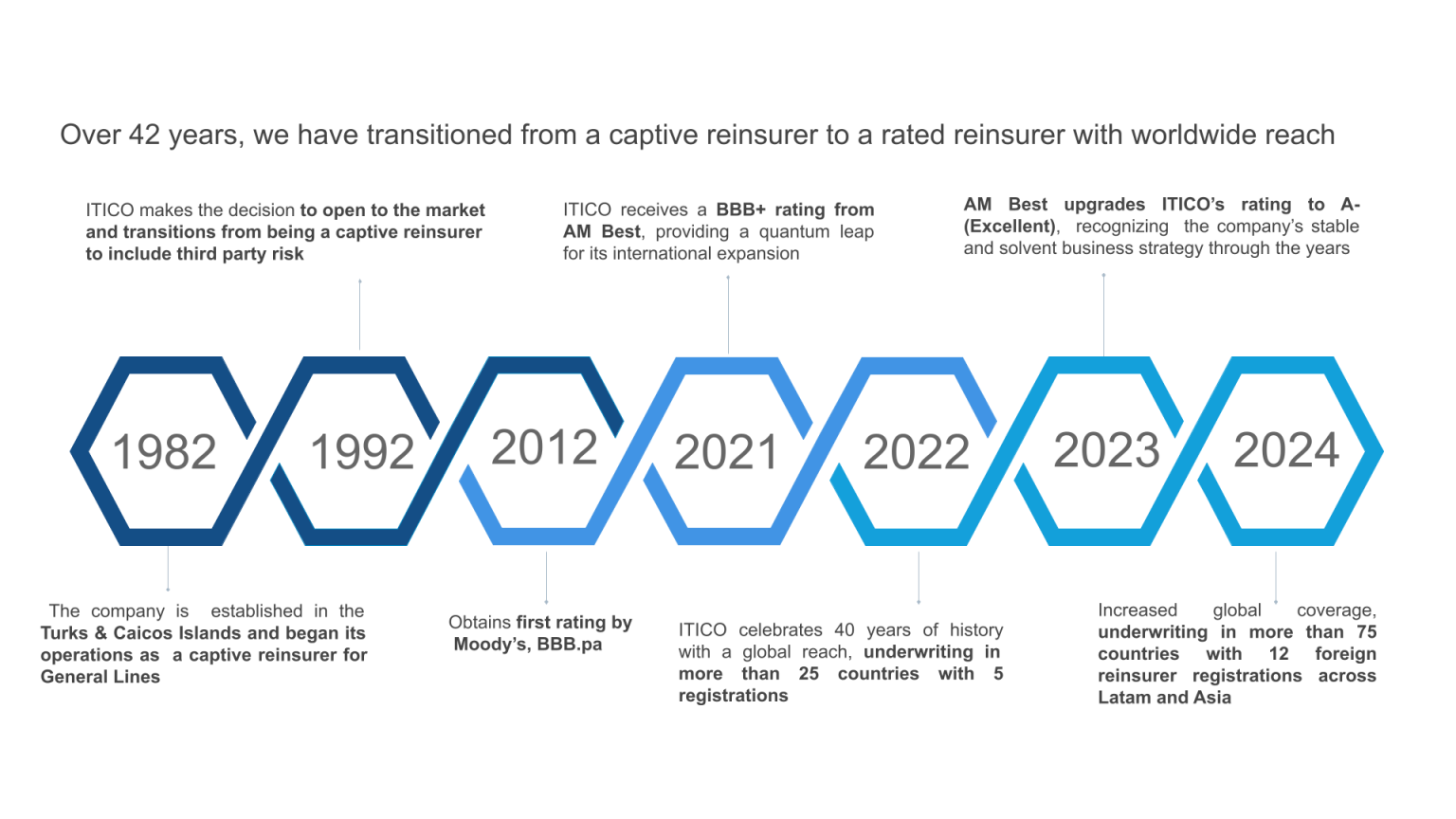 About Us – Iticore
